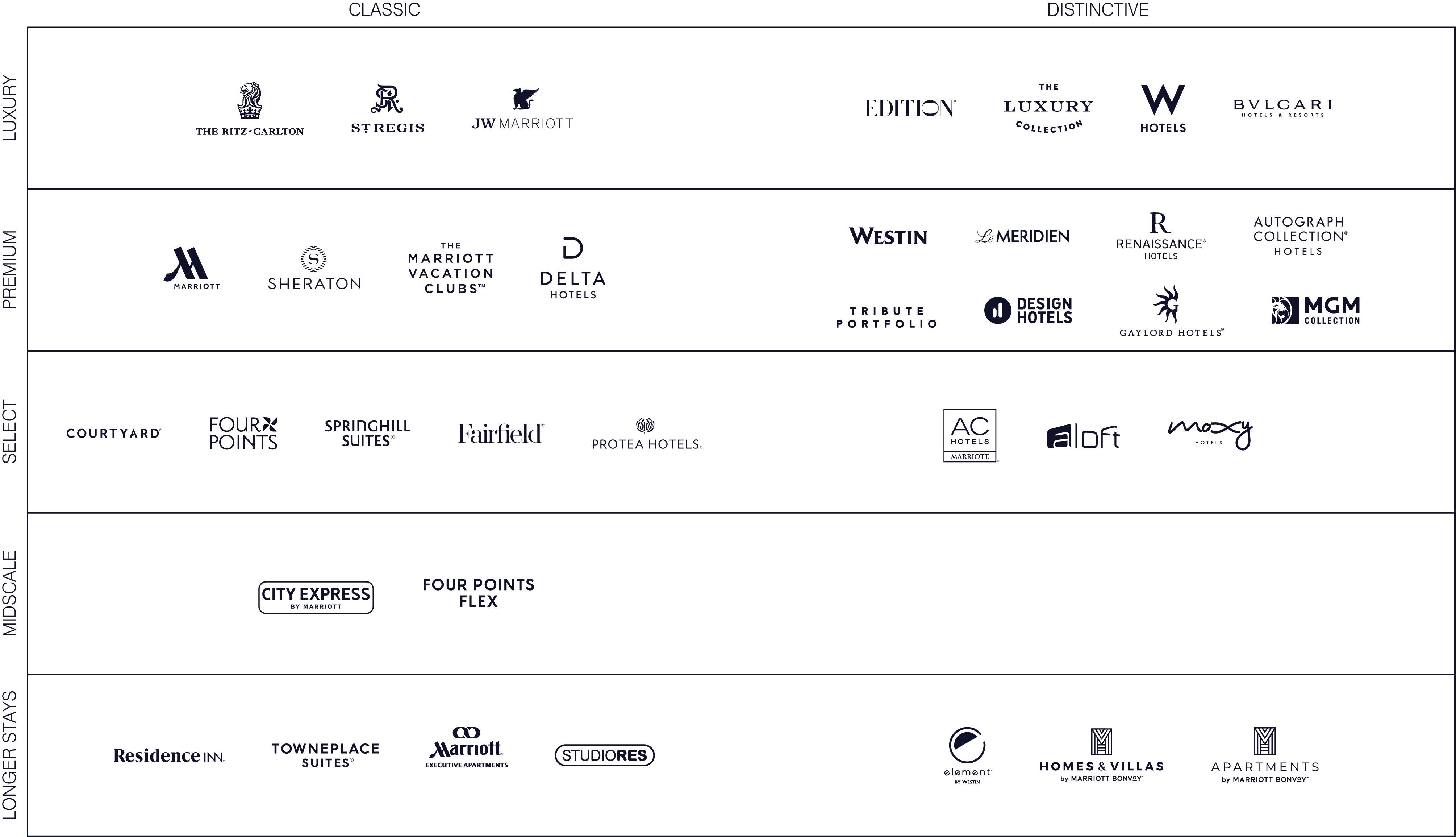 메리어트가 더 큰데 왜 힐튼이 더 유명한가요 : MLBPARK